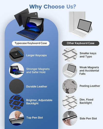 typecase Folio Keyboard Case for iPad 10th Gen 10.9 inch (2022) Marine Blue | eBay