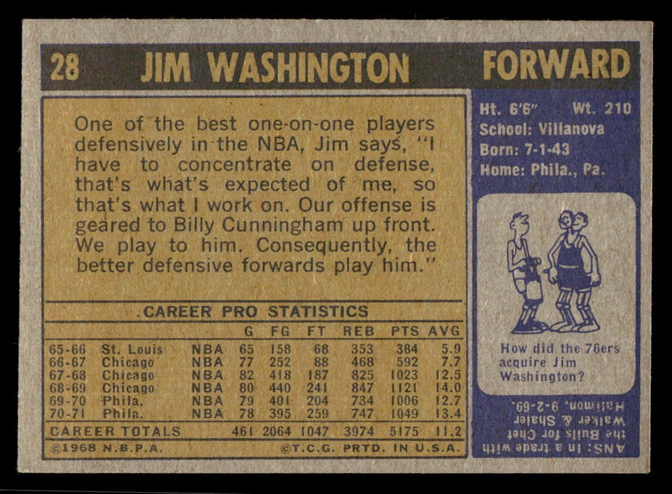 1971-72 Topps #28 Jim Washington | eBay