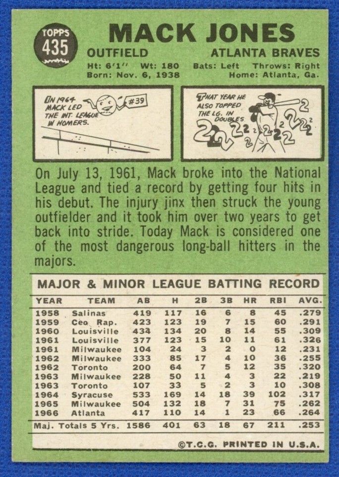 1967 Topps Baseball # 435 Mack Jones Atlanta Braves EX Miscut | eBay