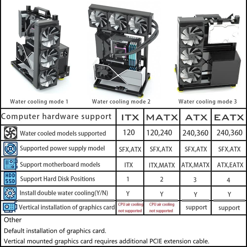 Open Air PC Test Bench Frame for ATX/ITX Motherboards - DIY Aluminum ...