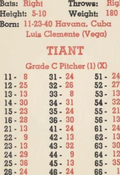 1965 APBA Baseball 1964 Season - Luis Tiant (RC) for sale online | eBay