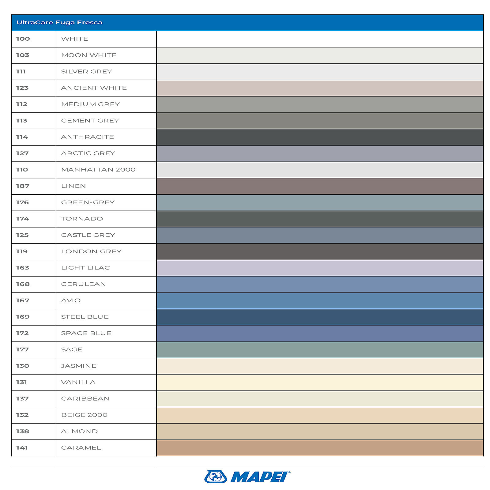 Mapei Fuga Fresca 160g Fliesen Fugen Farbe Fugensanierung Fugenfarbe ...