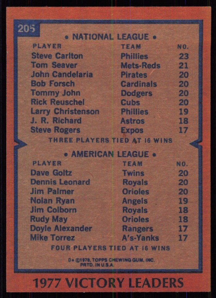 1978 Topps 1977 Victory Leaders - Steve Carlton/Dave Goltz/Dennis ...