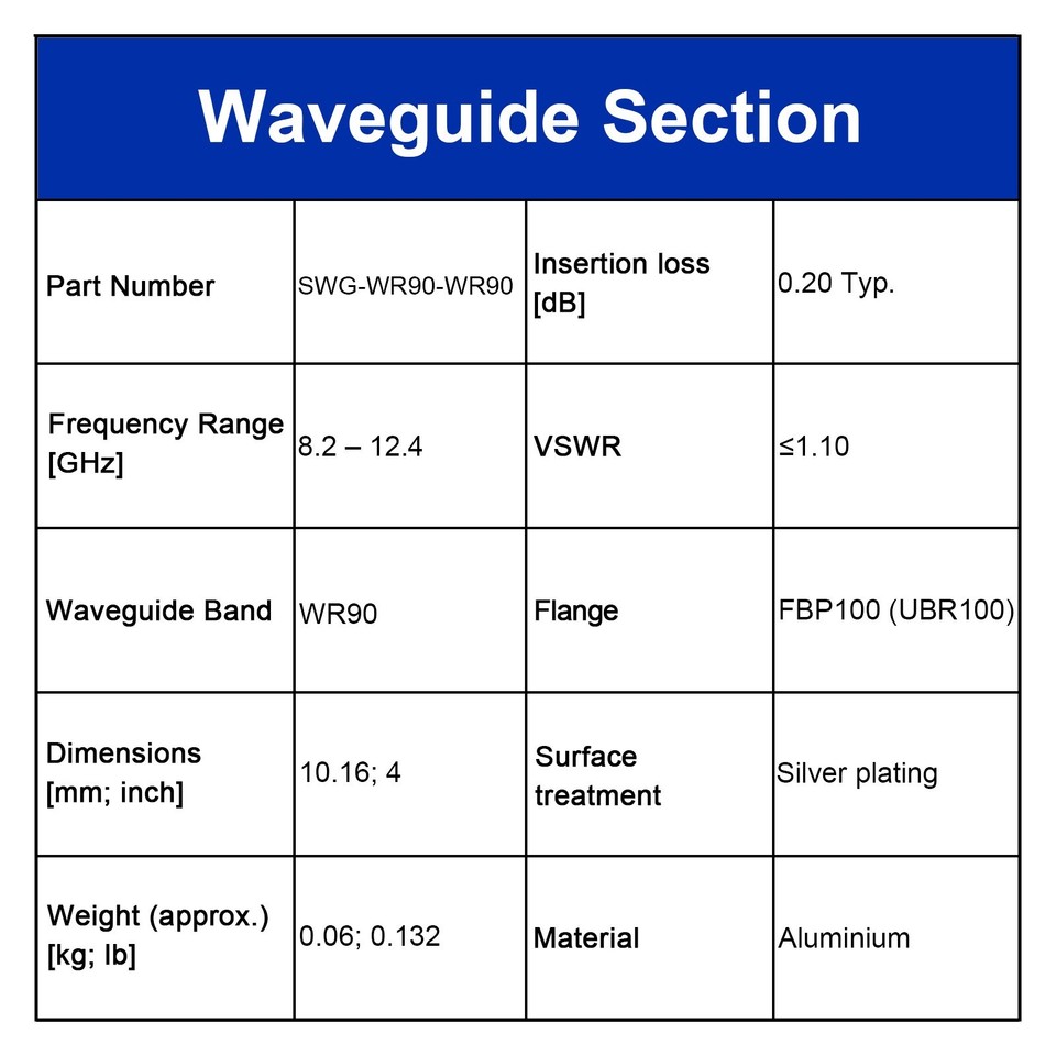 WR90 Waveguide Straight Section, 8.2-12.4 GHz, FBP100 | eBay