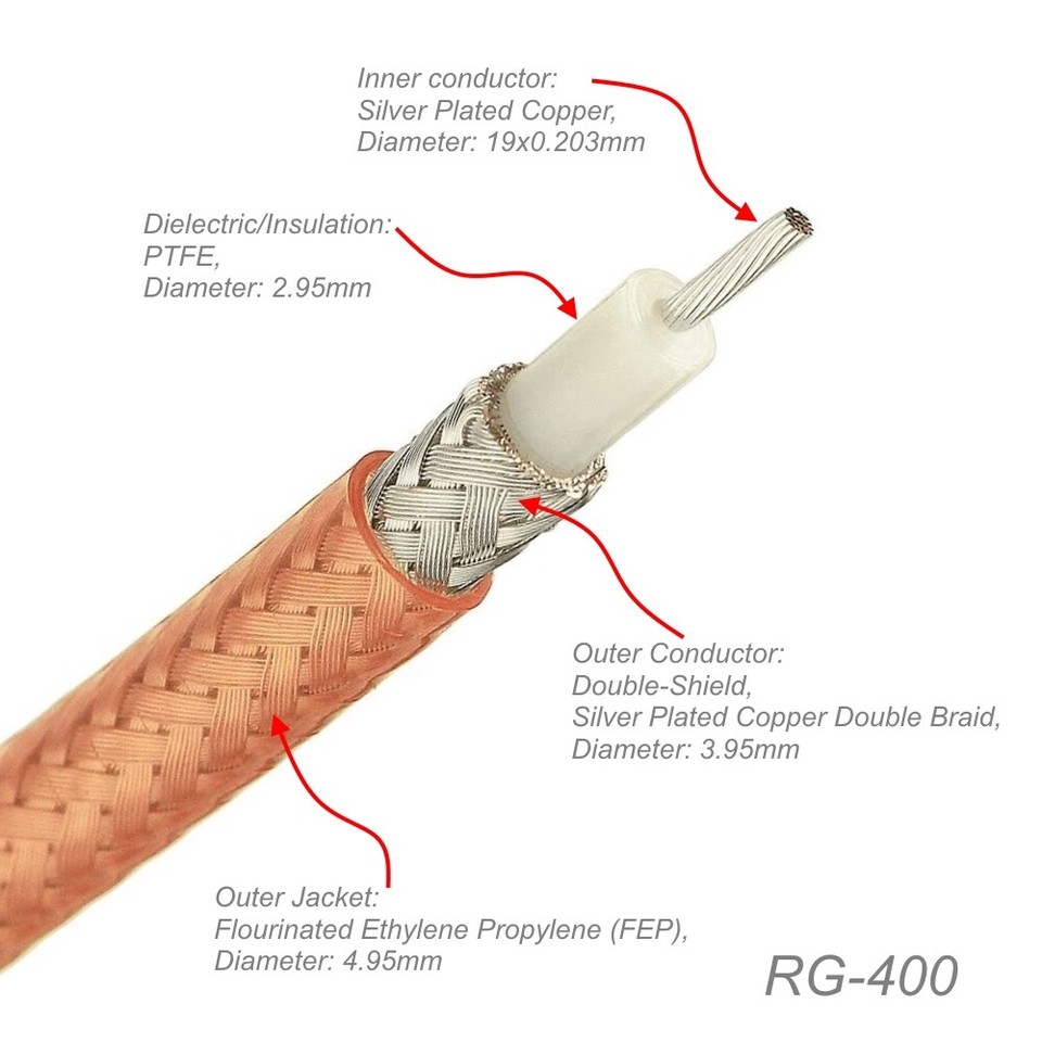 25ft RG400 Double Shielded Bulk 50 Ohm High Temperature Coax Cable, RG ...