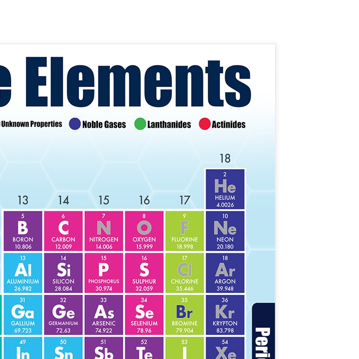 Science Gifts Periodic Table Of The Elements Educational Poster ...