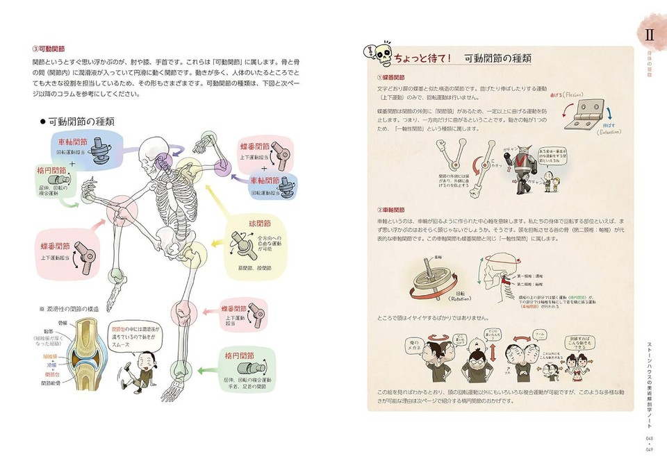 Stonehouse's Anatomy Note by Socca Suk Jong Hyun How to Draw Human Body ...