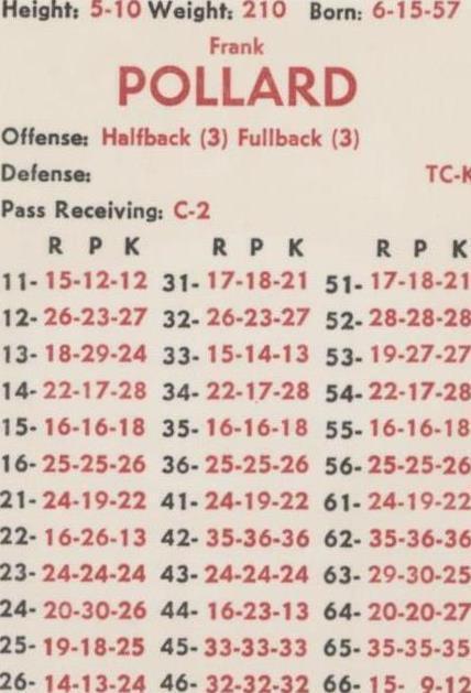 1983 APBA Football 1982 Season - Frank Pollard for sale online | eBay