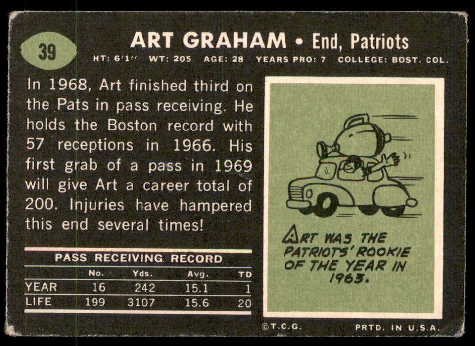 1969 Topps #39 Art Graham (set filler) | eBay