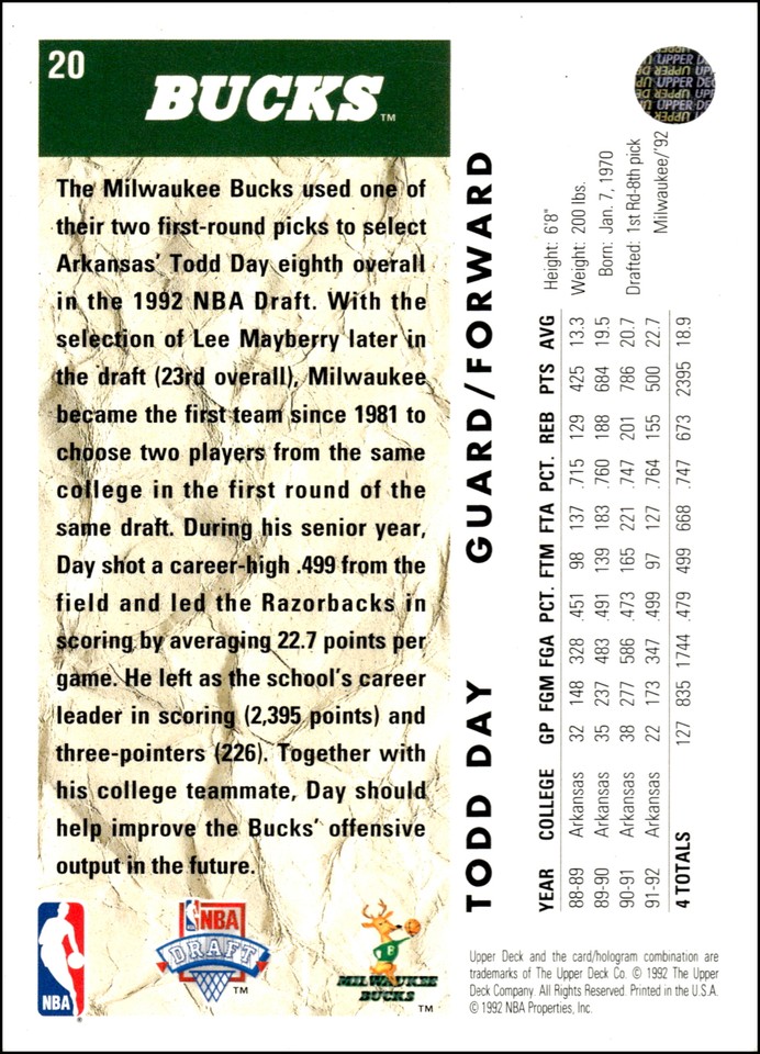 1992 Upper Deck #20 Todd Day Rookie Milwaukee Bucks | eBay