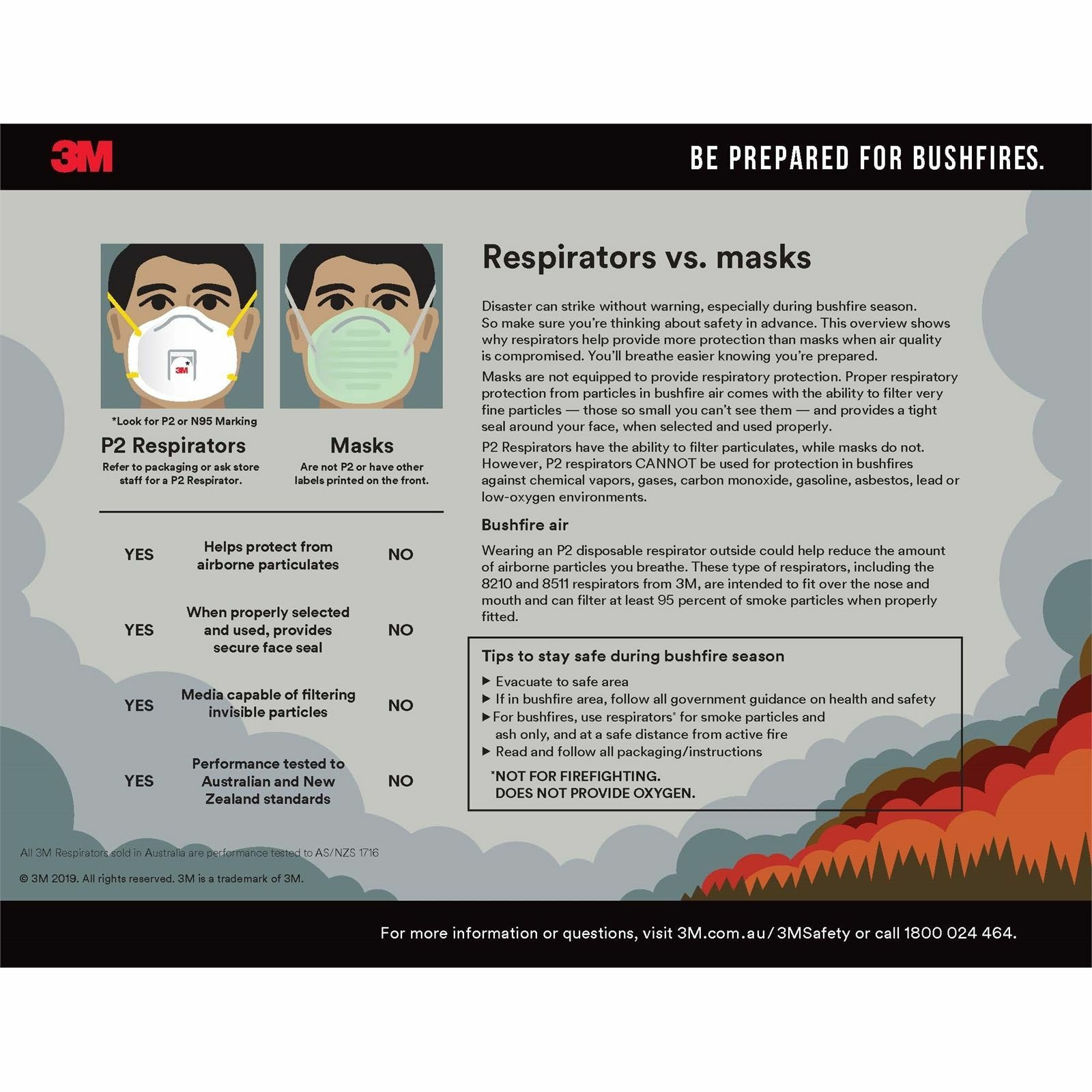 3 x 3M 8205 P2 Builders Face Mask Respirator Filter N95 Equivalent Cup ...