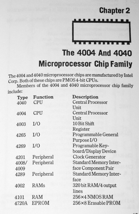 Microprocessor/EPROM Data 6502 Z80 Intel 4004 4040 8008 8080 F8 TMS9900 ...
