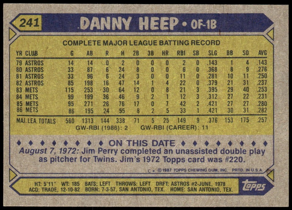 1987 Topps #241 Danny Heep | eBay