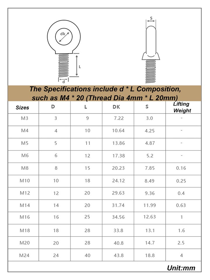 M3 M4 M5 M6 M8 M10 M12 - M24 LIFTING EYE BOLTS METRIC THREAD A2 ...