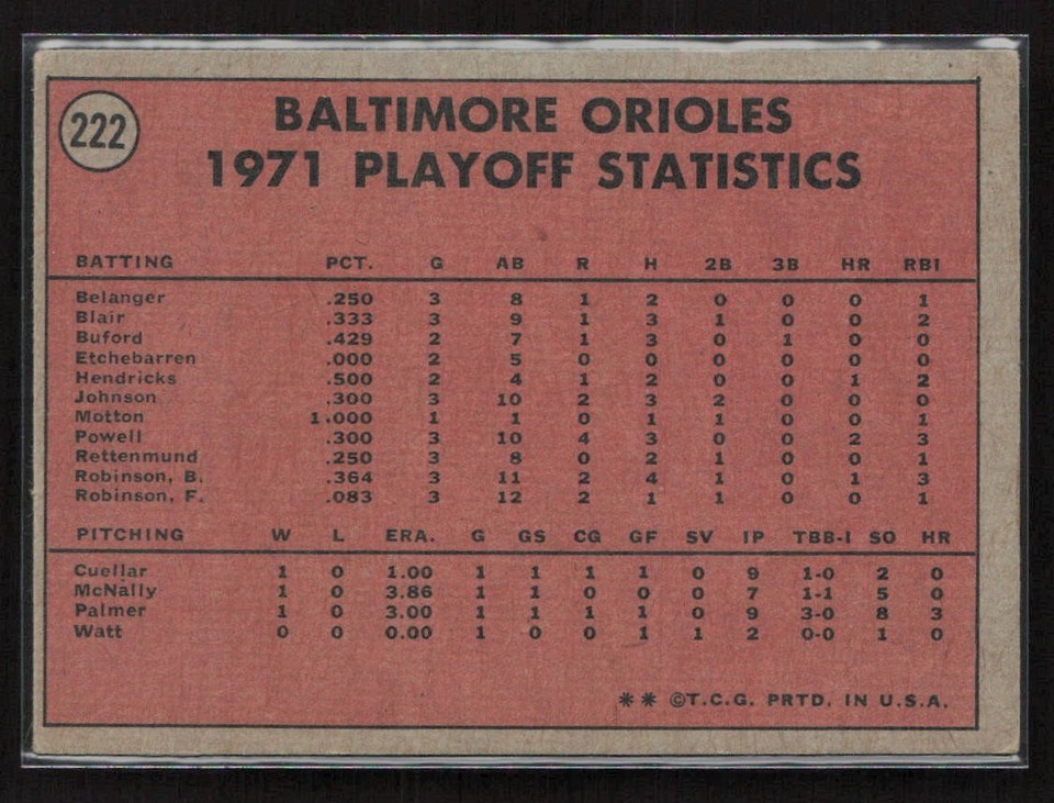 1972 Topps - 1971 A.L. Playoffs Brooks Robinson, Mark Belanger #222 | eBay