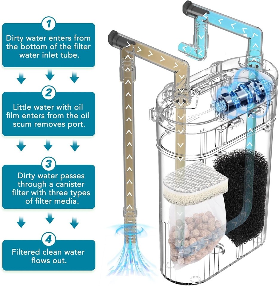 External Hang-On-Back Canister Aquarium Filter,Quiet Fish Tank Filter ...