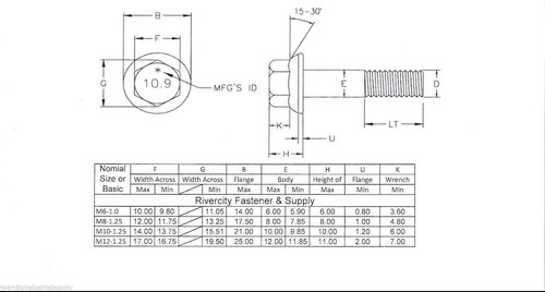 M12-1.25 x 40 or M12x40 12mm x 40mm J.I.S 3 Small Head Hex Bolt 10.9 ...