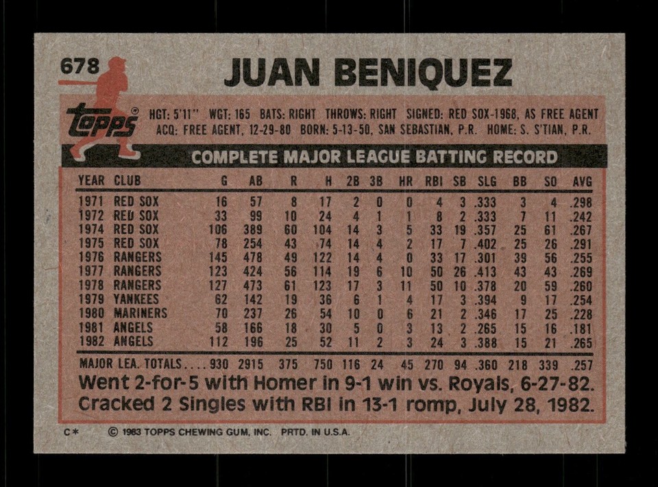 1983 Topps #678 Juan Beniquez California Angels | eBay
