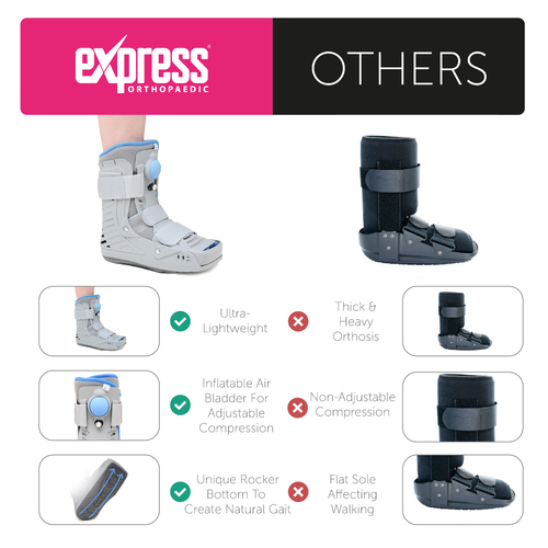Short AIR Walker Boot - Protective Fracture Boot, Lightweight NHS ...