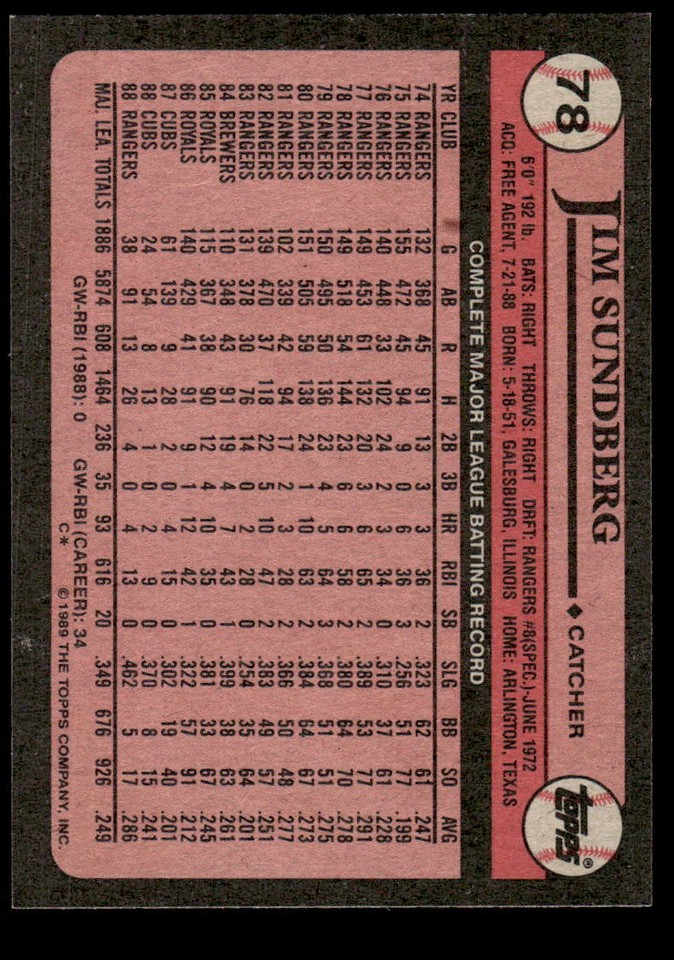 1989 Topps Jim Sundberg #78 | eBay