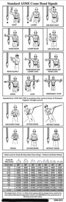 10 in Set-Rigging Reference Cards. Made in USA. Laminated, scored for ...