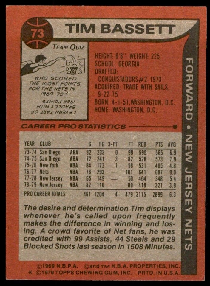 1979-80 TOPPS* TIM BASSETT NEW JERSEY NETS #73 (T108) | eBay