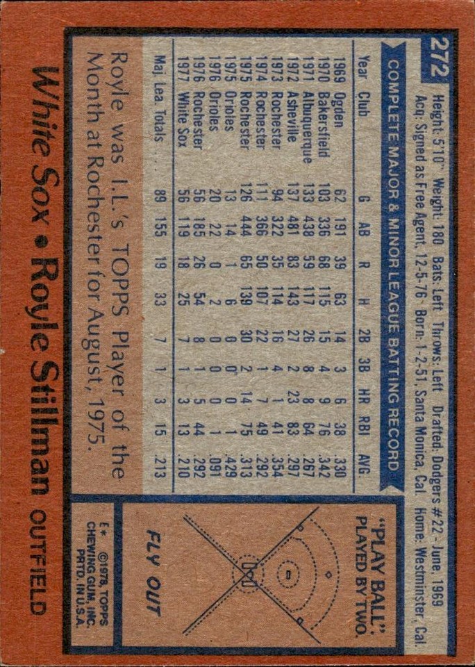 ROYLE STILLMAN 1978 Topps #272 BUY ANY 2 ITEMS FOR 50% OFF B213R4S5P39 ...