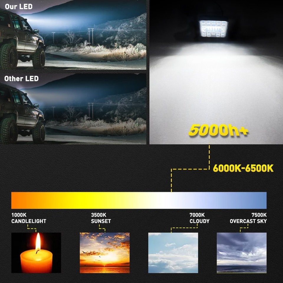 2PCS 3'' Flush Mount LED Work Light Bar Offroad Pods Flood Beam Bumper ...