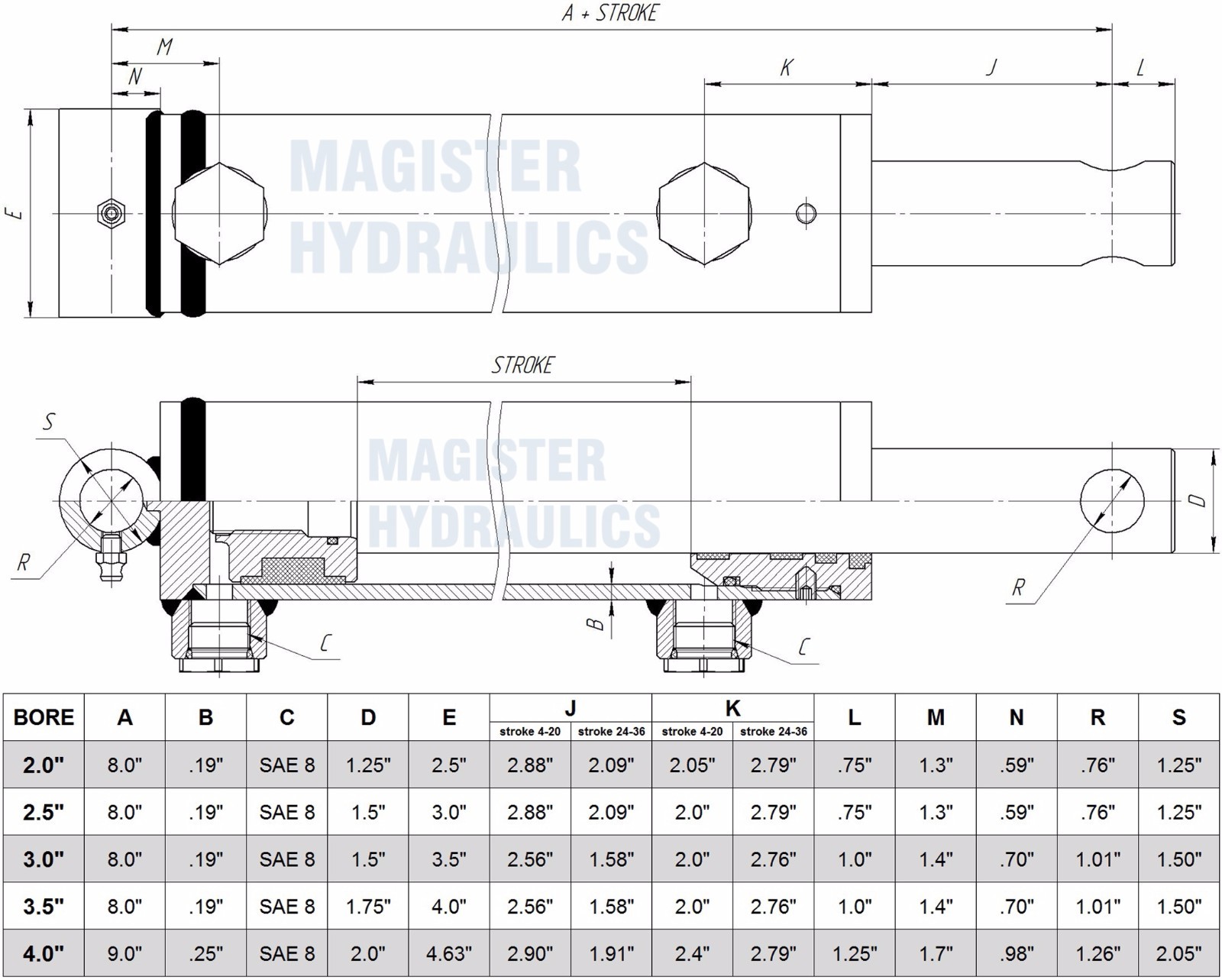 Hydraulic Cylinder Welded Double Acting 4" Bore 16" Stroke PinEye End ...