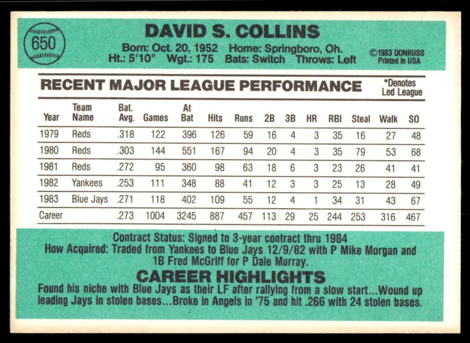 1984 Donruss 650 Dave Collins Toronto Blue Jays Baseball Card | eBay