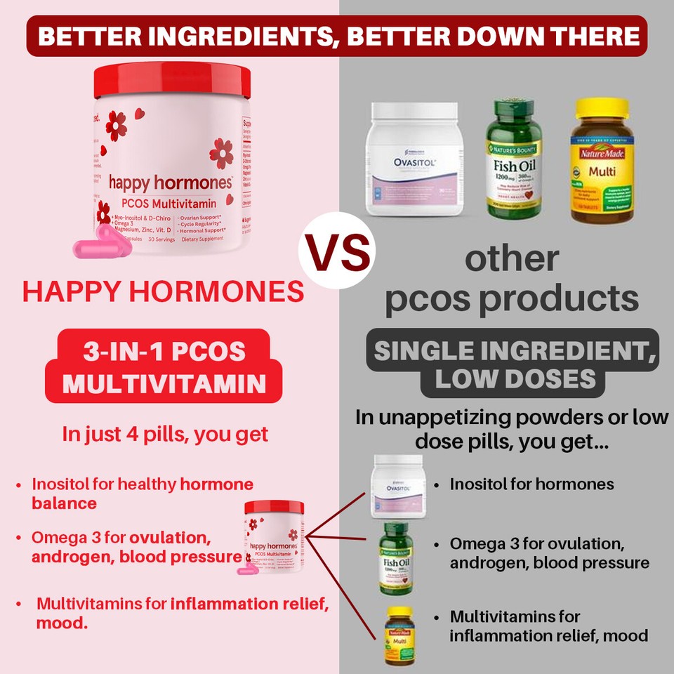 Happy Hormones Pcos MultiVitamin Prebiotic Probiotic Blend Vaginal ...