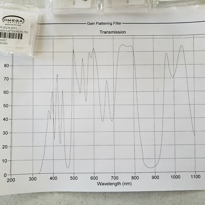 Optical Filter Gain Flattening Filter 38mm dia. 2mm thick | eBay