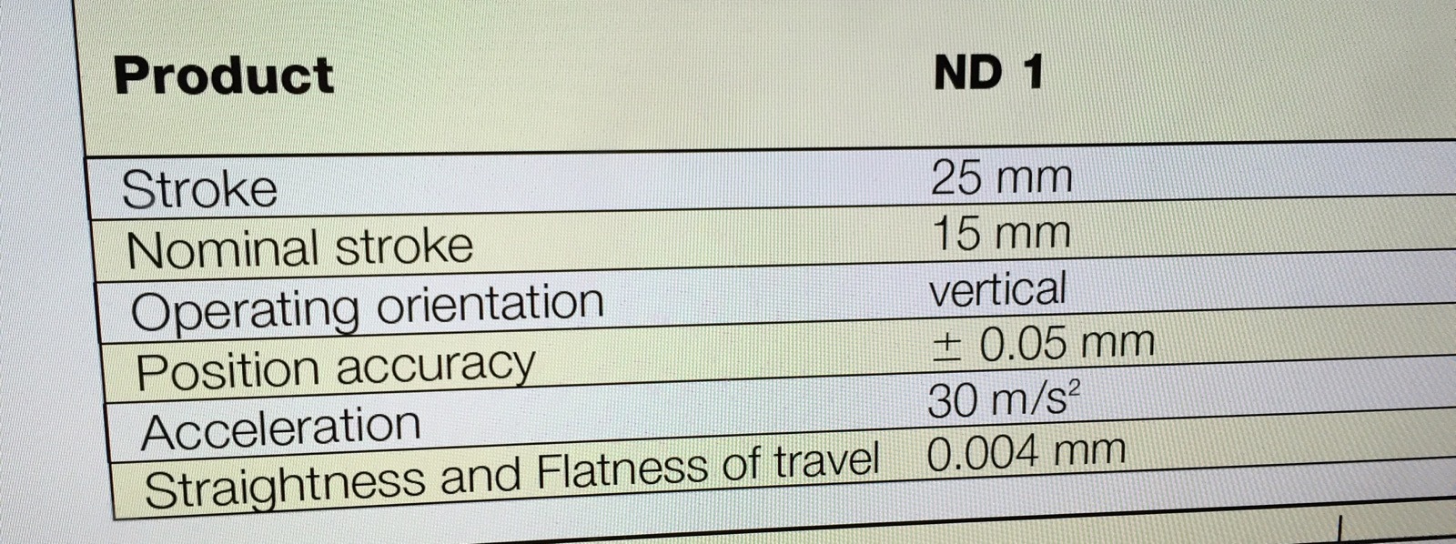 Schneeberger Linear Cross Roller Slide Frictionless Table ND1-45.25 ...