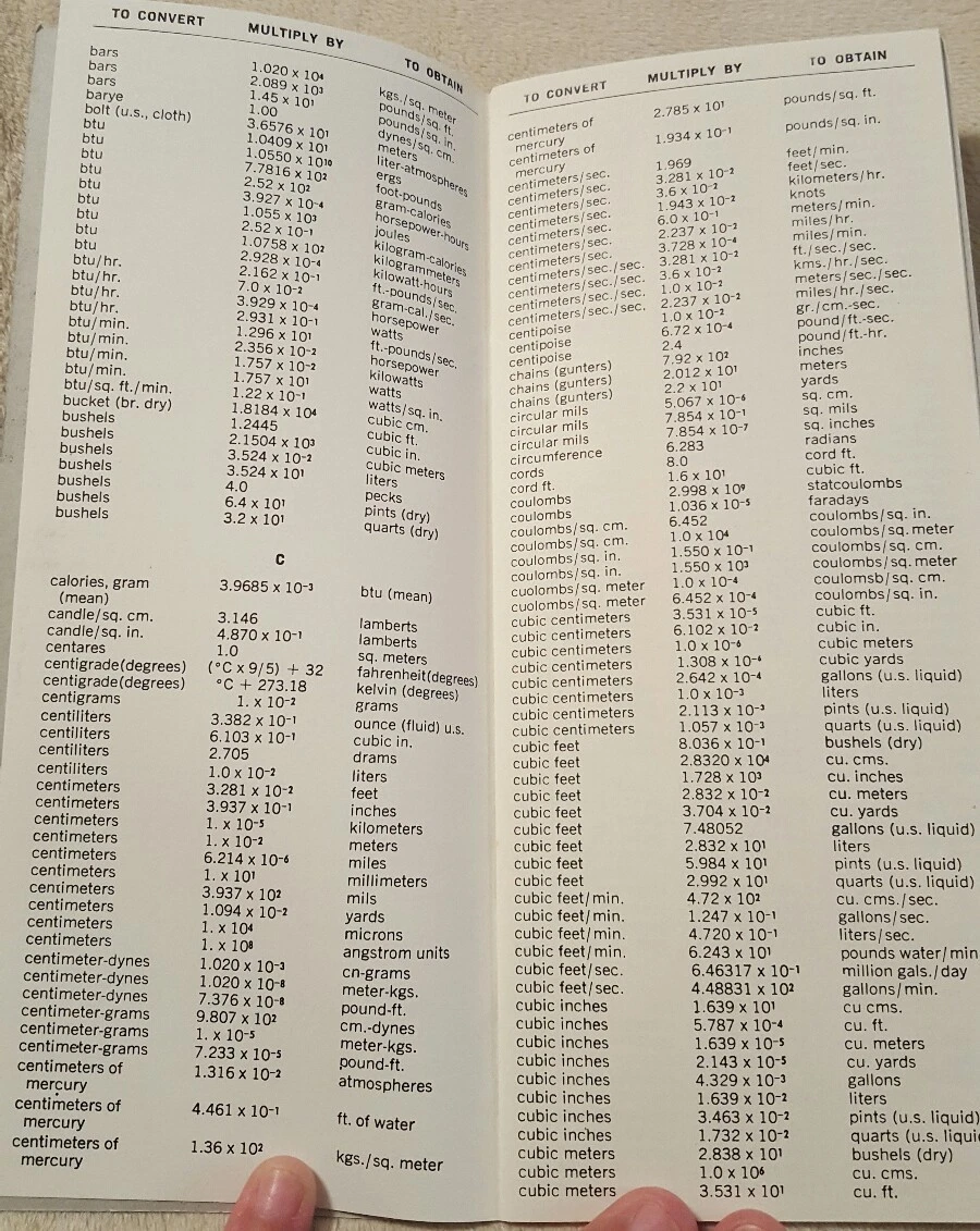 Conversion Factors Chart