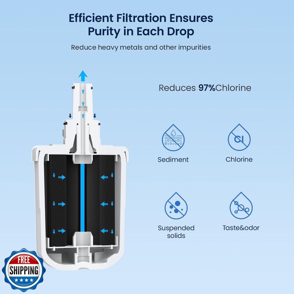 GLACIER FRESH Replacement for DA29-00003G Water Filter, Compatibl | eBay