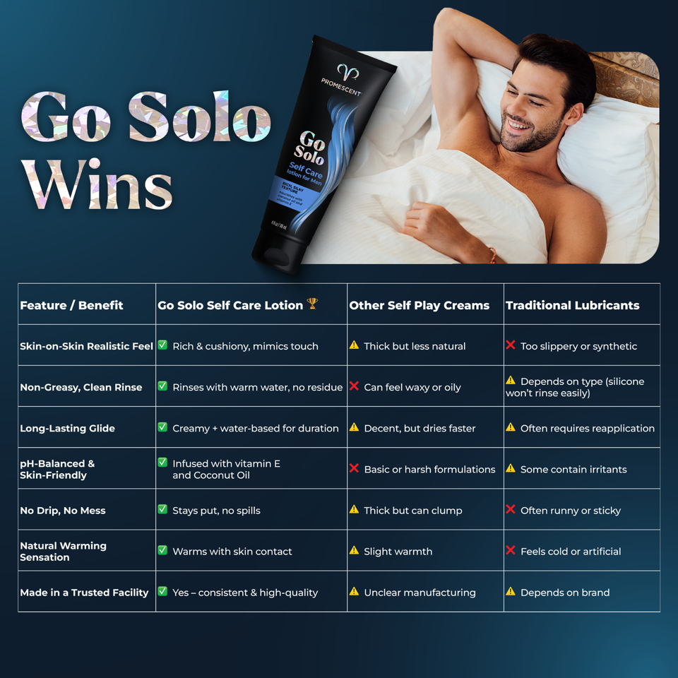 Promescent Go Solo Male Masturbation Cream - Male Personal Lotion ...