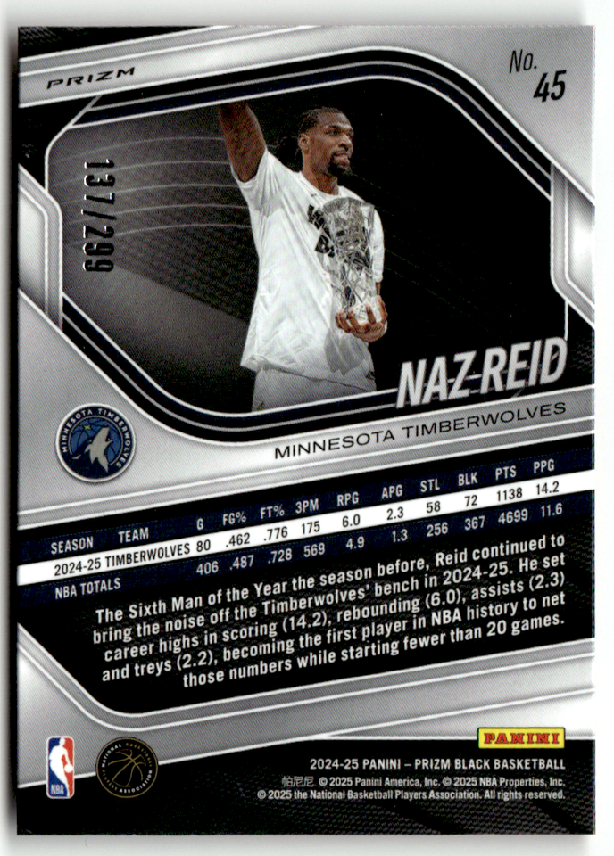 2024-25 Panini Prizm Black NBA No. 45 Naz Reid Red Prizm 137/299 | eBay UK