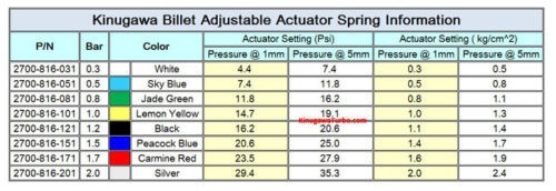 Kinugawa Adjustable Turbo Wastegate Actuator Mitsubishi Starion TC05 ...