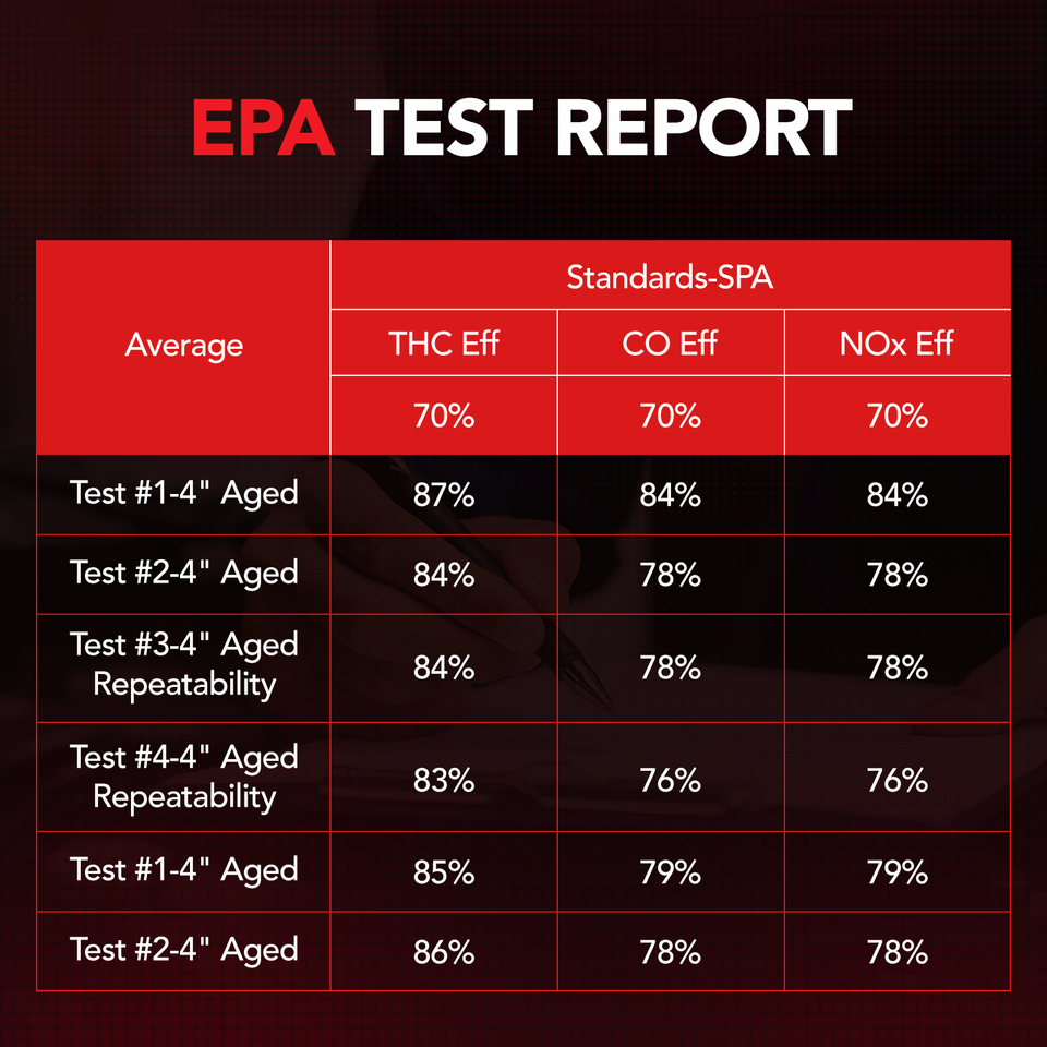 Catalytic Converter for 2012-2017 Hyundai Accent 1.6L & Veloster 1.6L l4 EPA | eBay