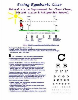 Seeing Eyecharts Clear-Natural Vision Improvement for Clear Close ...
