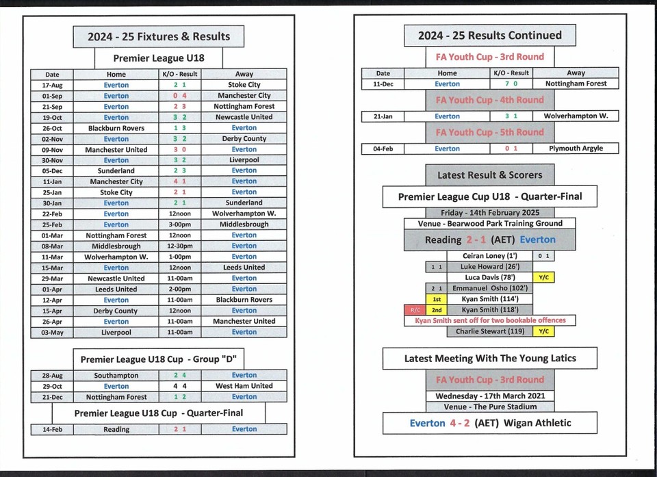 EVERTON U18s v WIGAN ATHLETIC U18s 17.02.25 FRIENDLY - FIRST TEST ...