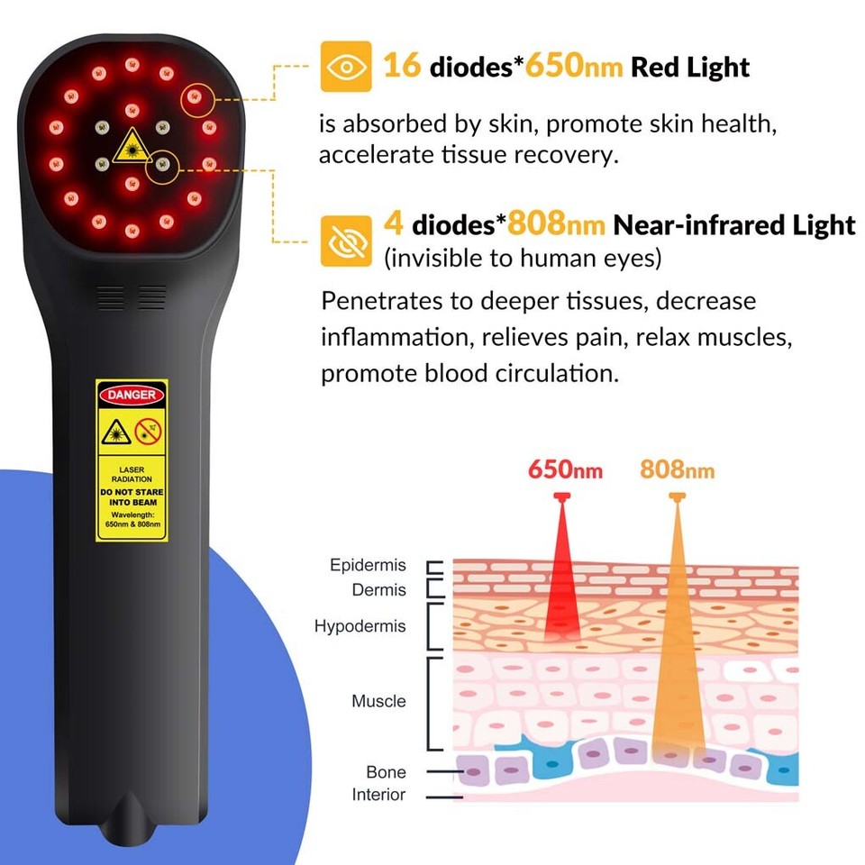 Professional Cold Laser Therapy Device for Chronic Joint Pain Relief ...