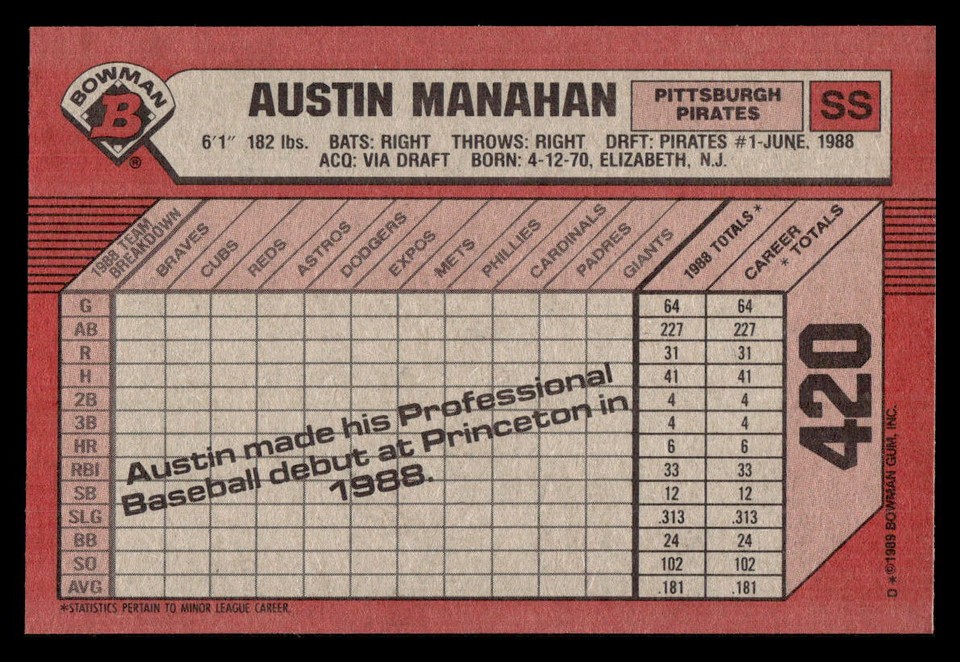 1989 Bowman Austin Manahan #420 Pittsburgh Pirates Baseball Card | eBay
