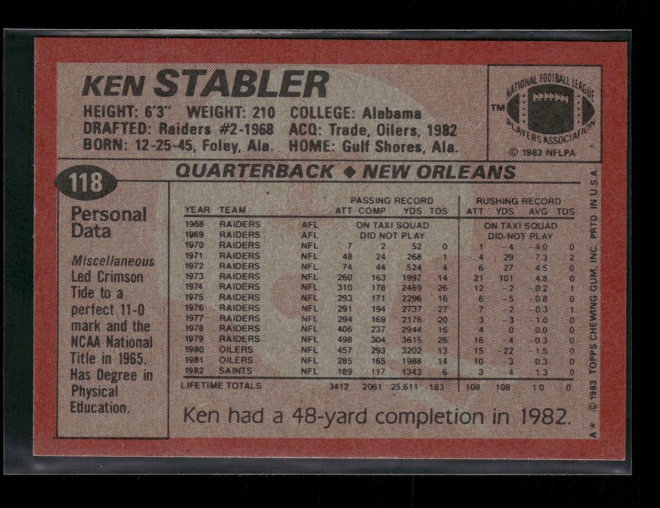 1983 Topps #118 Ken Stabler New Orleans Saints | eBay