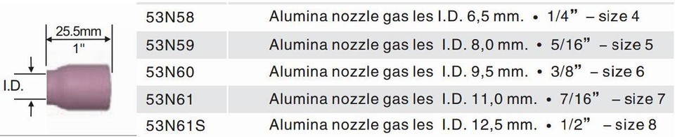 5 pcs 53N58 53N59 53N60 53N61 53N61S Alumina Nozzle Gas Len Cup WP-9/20 ...