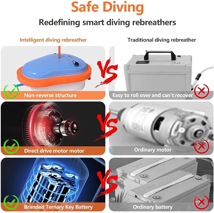Rechargeable Underwater 7M Scuba Diving Tank Snorkel Ventilator ...