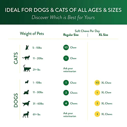 Ocu-GLO Cat & Dog Senior Supplement for Eye Support - Soft Chews Vision ...