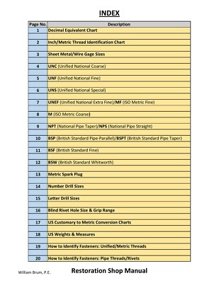 Lathe - Thread Charts