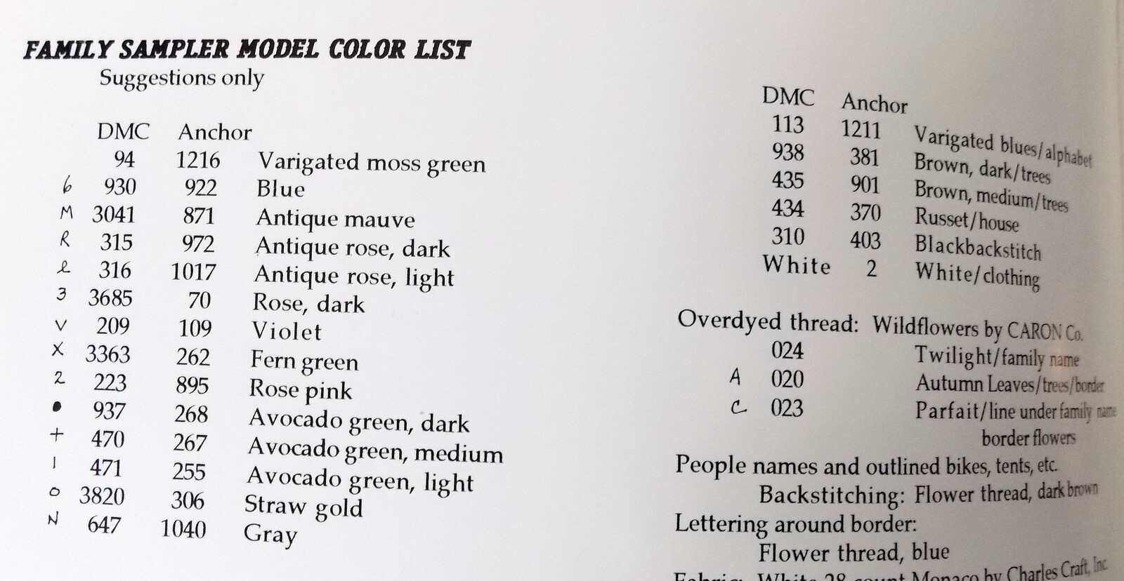 Ginger & Spice Family Sampler Counted Cross Stitch Pattern | eBay