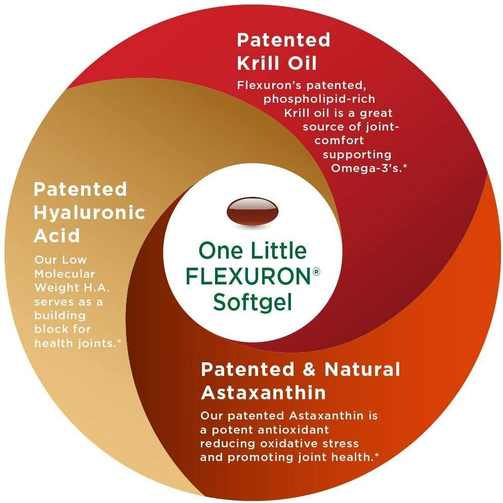 Flexuron Joint Formula - Purity Products Krill Oil, Hyaluronic Acid ...